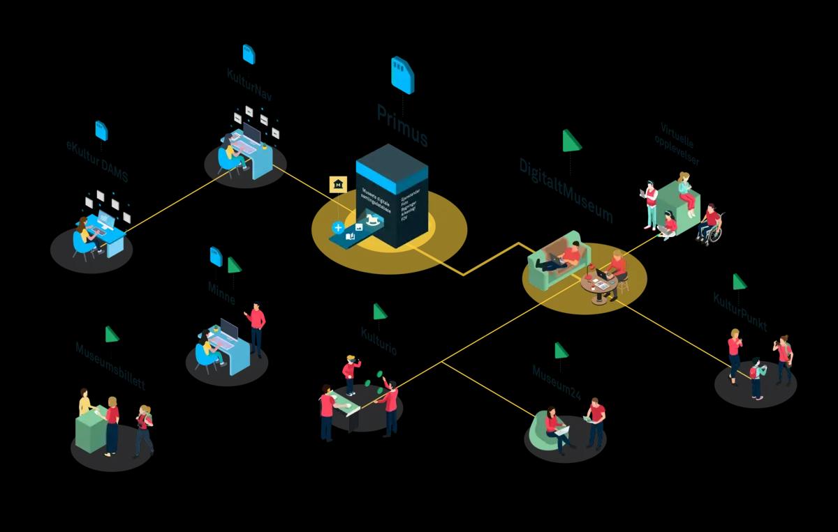 innlogging - KulturIT